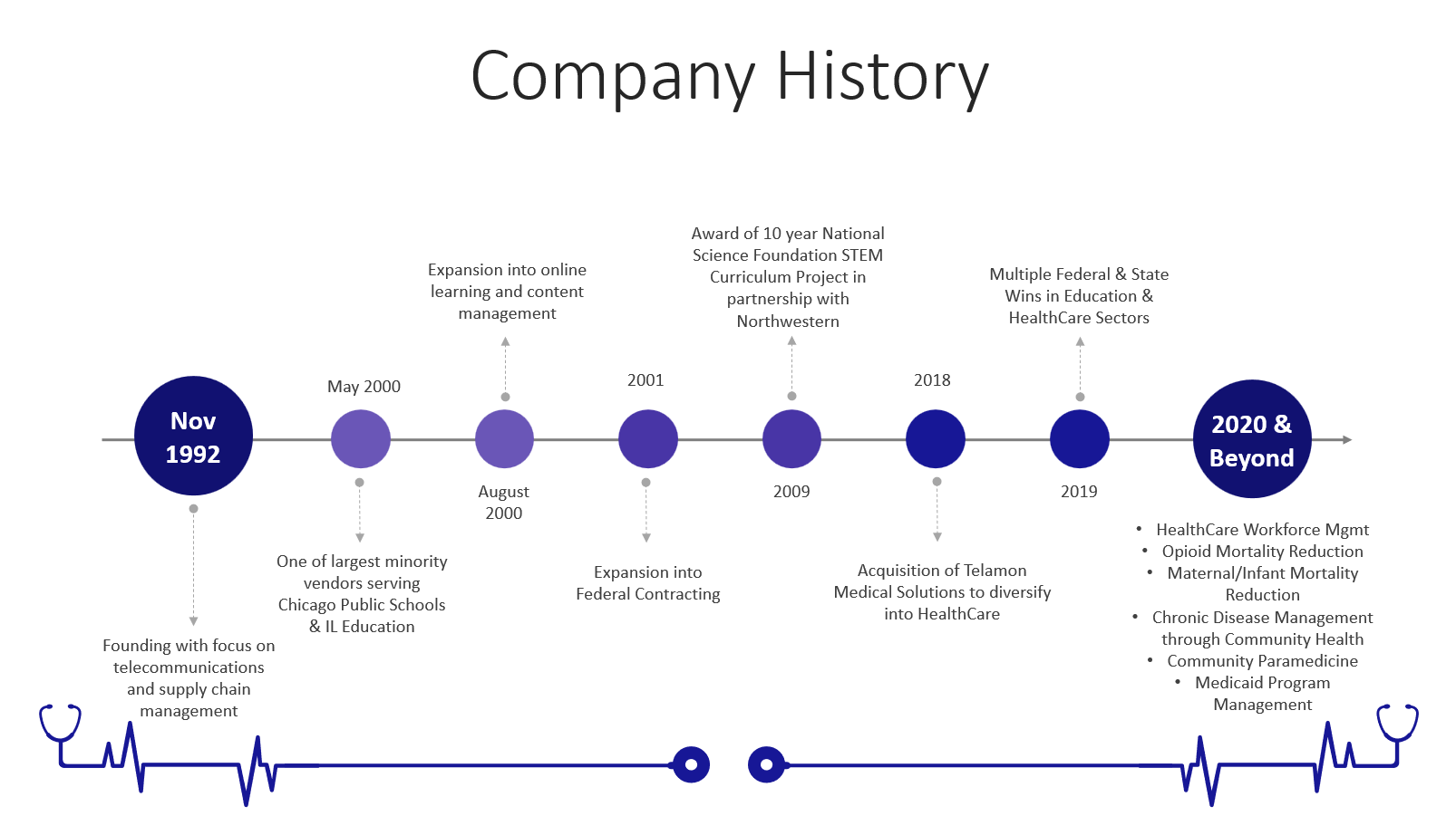 Resources - TechServ Corporation